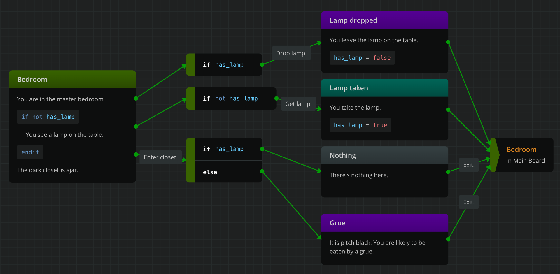 Advanced Arcweave branches